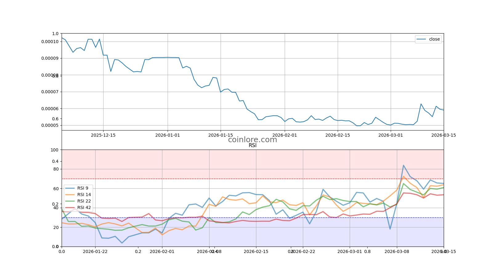 Karlsen RSI indicator