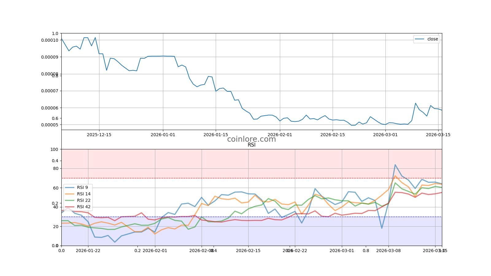 Karlsen RSI indicator