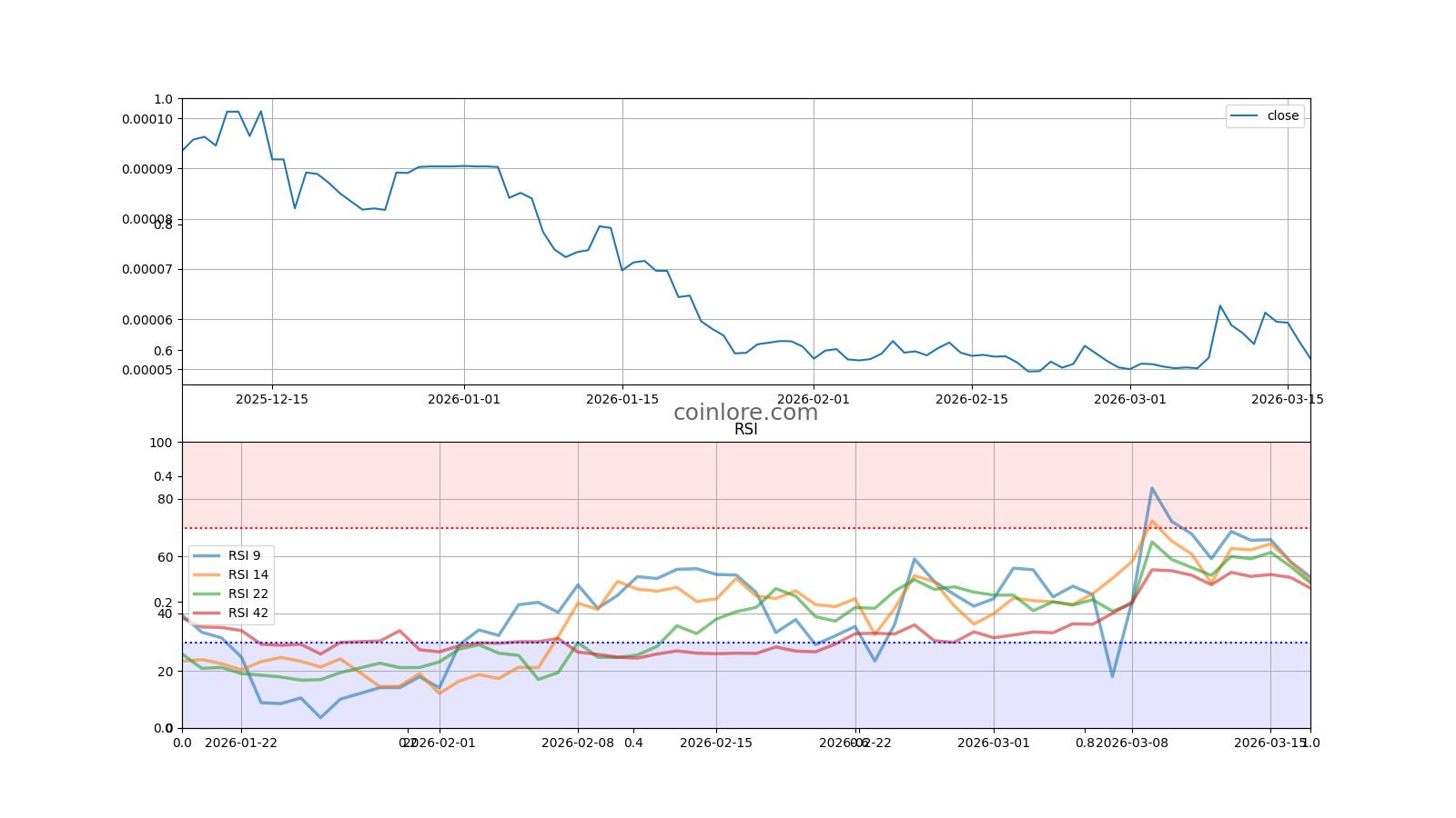 Karlsen RSI indicator