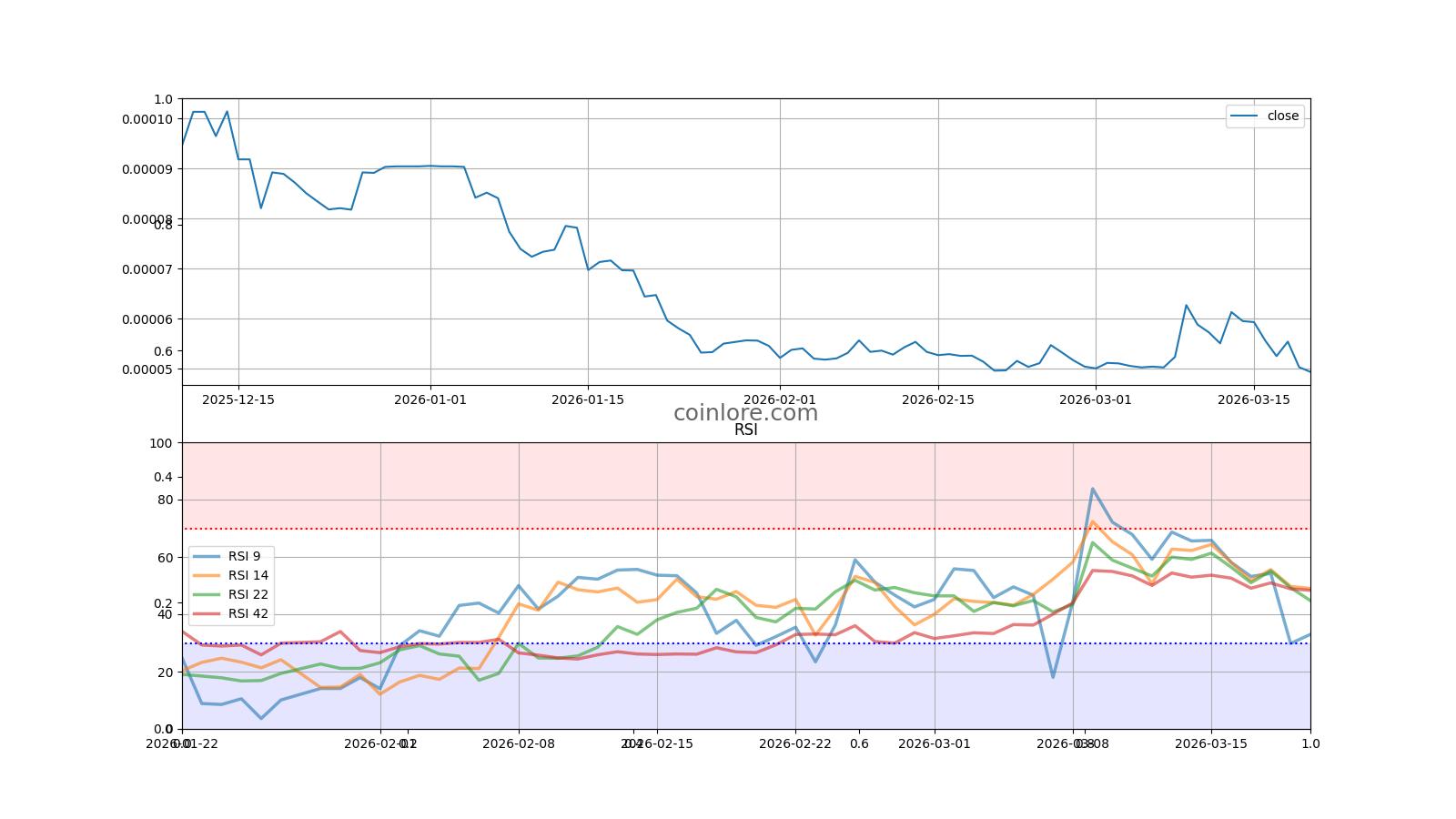 Karlsen RSI indicator