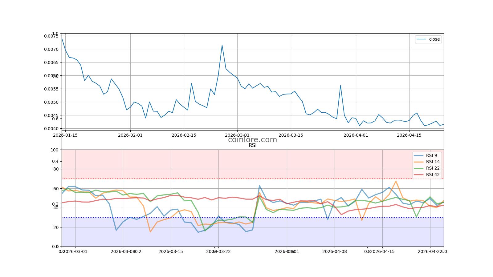 KARRAT RSI indicator