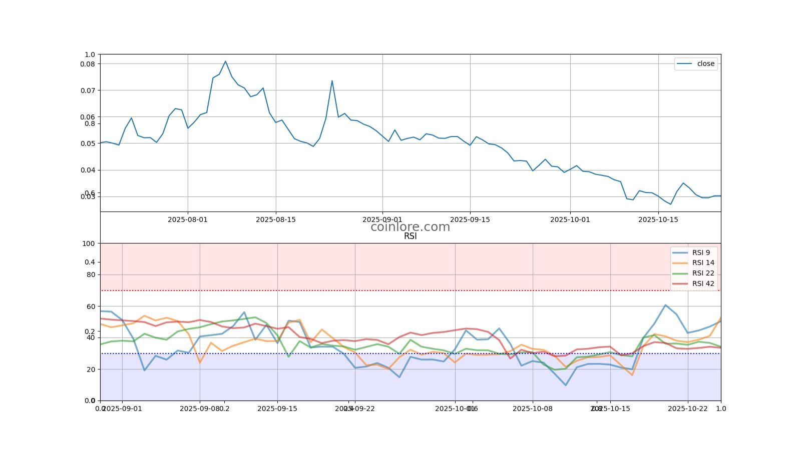 KARRAT RSI indicator