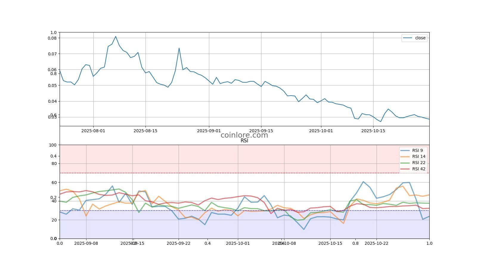 KARRAT RSI indicator