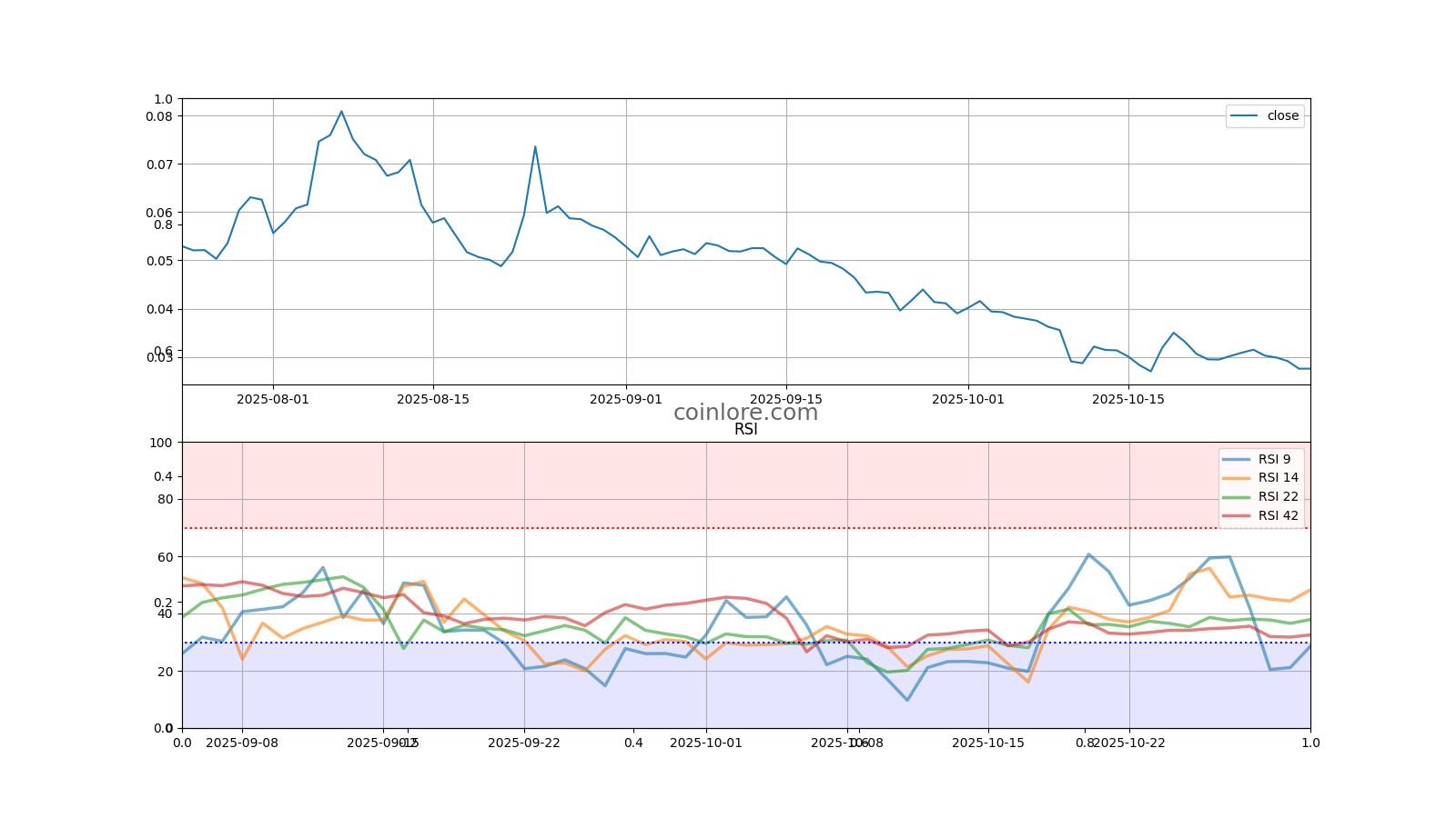 KARRAT RSI indicator