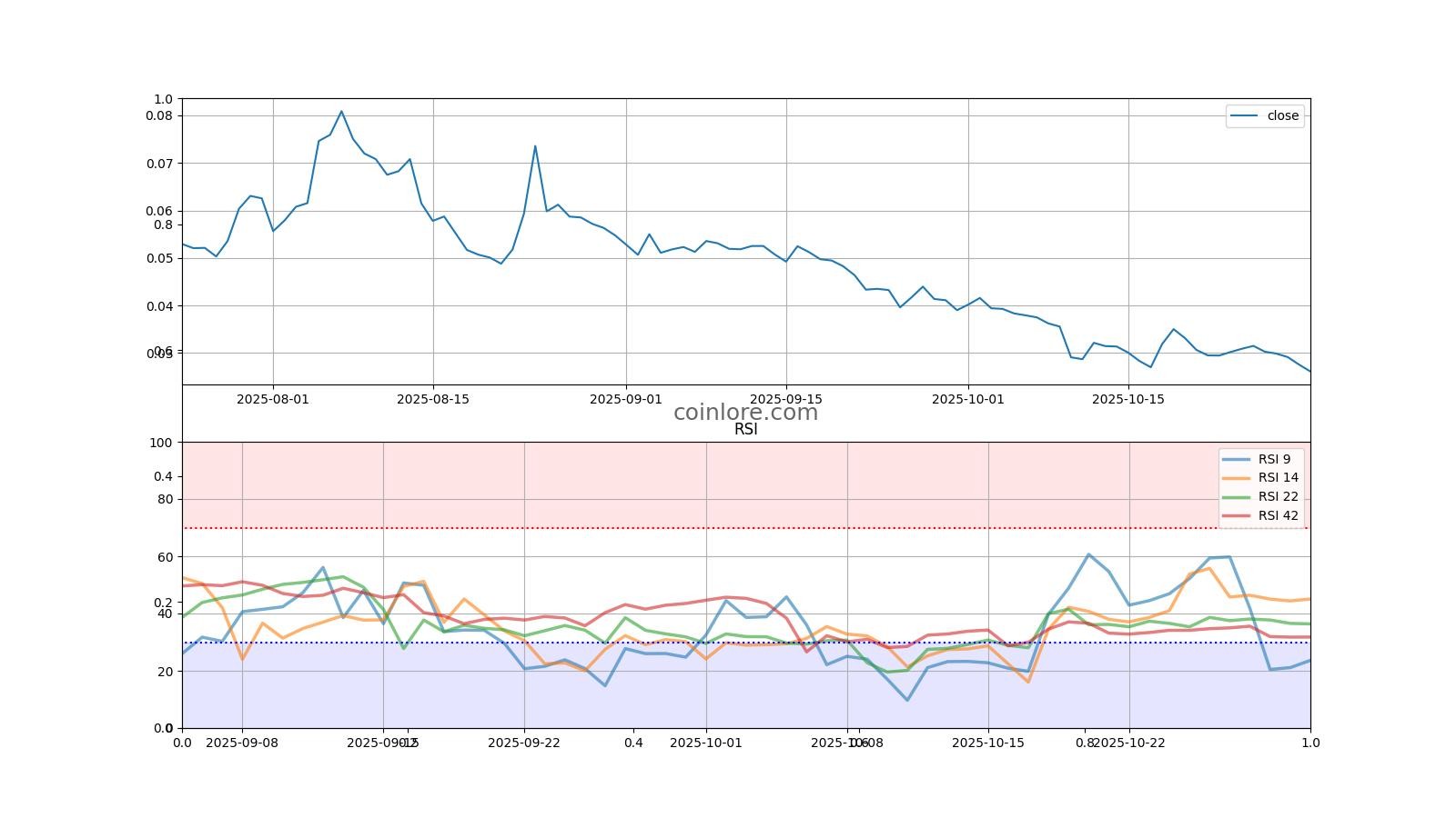 KARRAT RSI indicator