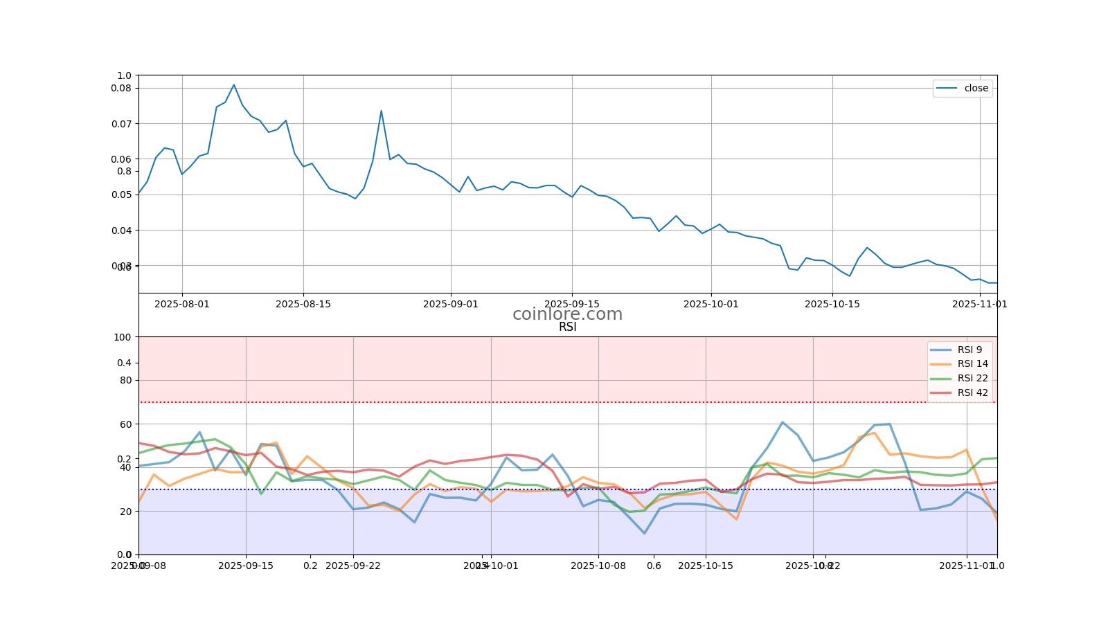 KARRAT RSI indicator