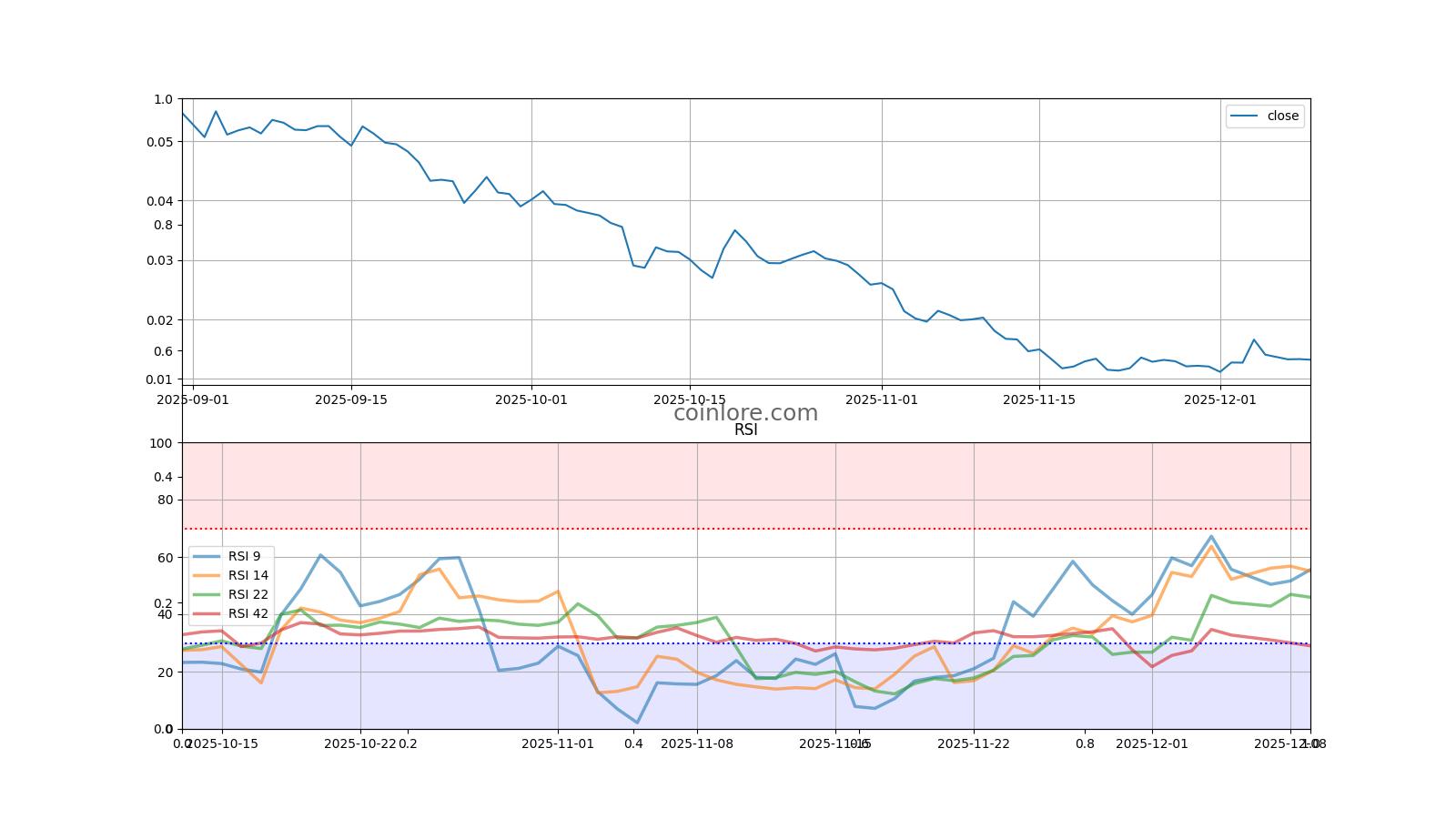 KARRAT RSI indicator