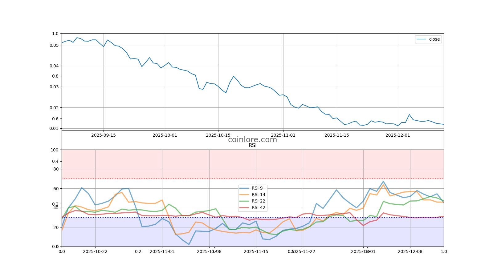 KARRAT RSI indicator