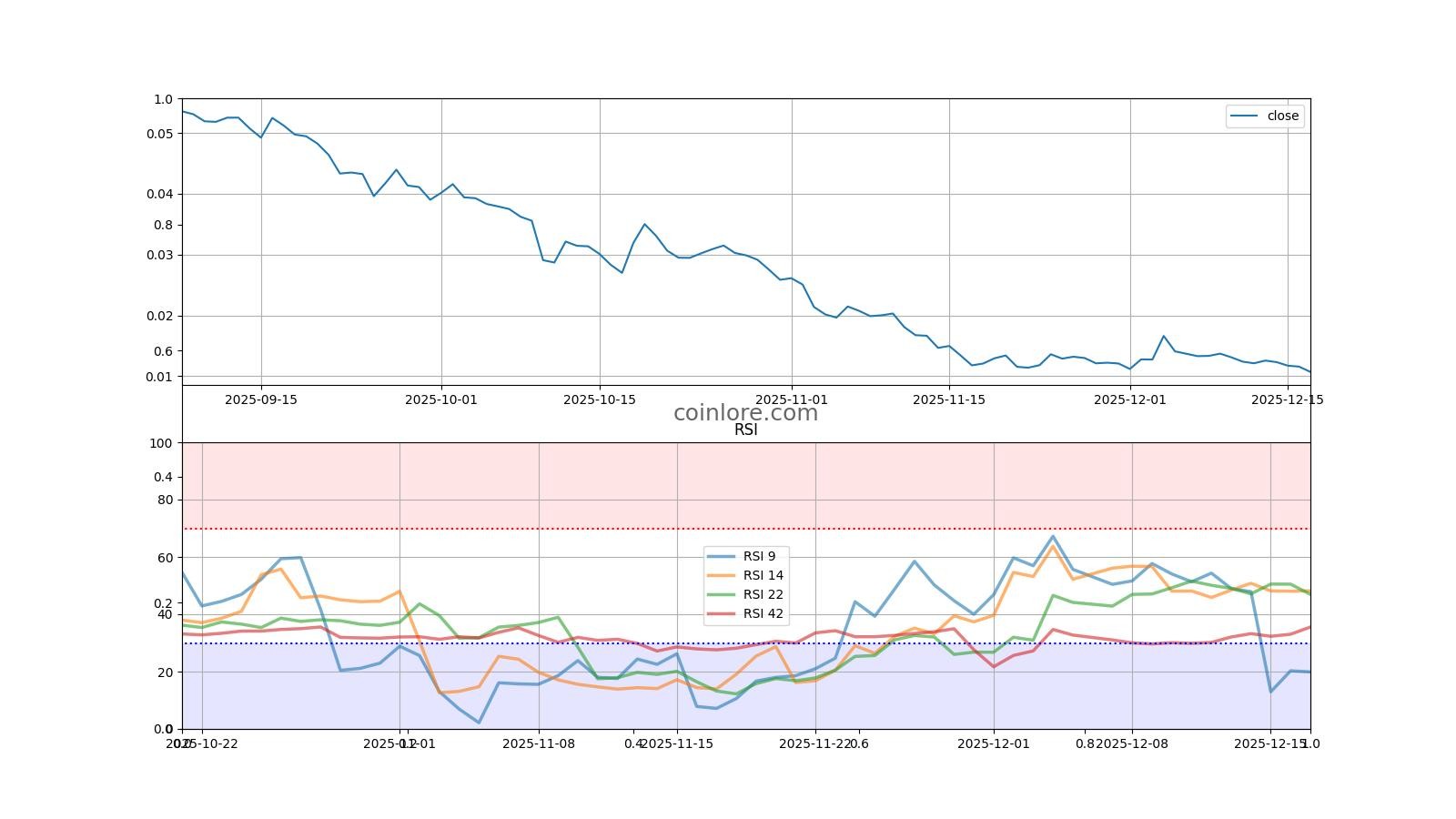 KARRAT RSI indicator