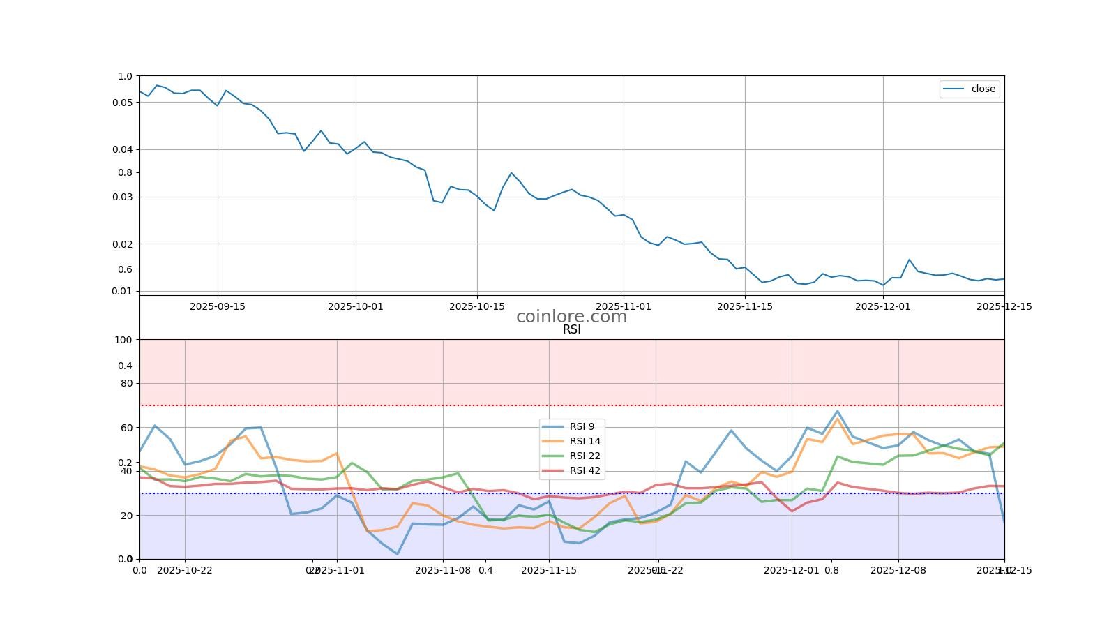 KARRAT RSI indicator