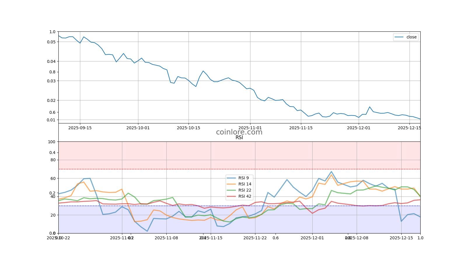 KARRAT RSI indicator