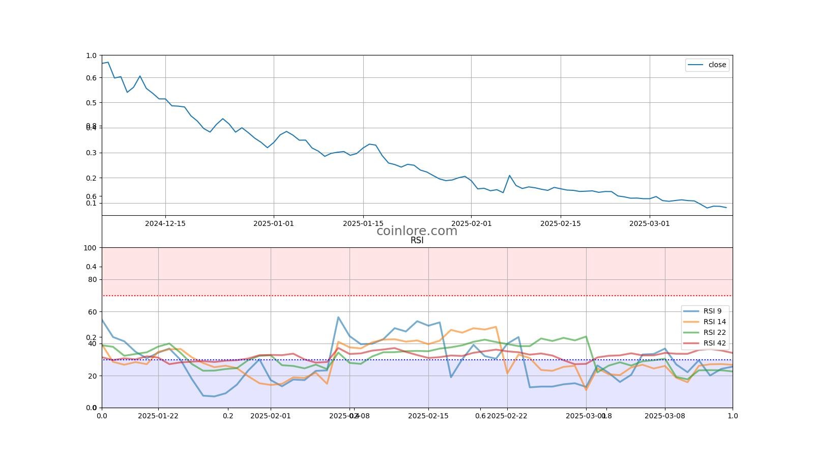 KARRAT RSI indicator