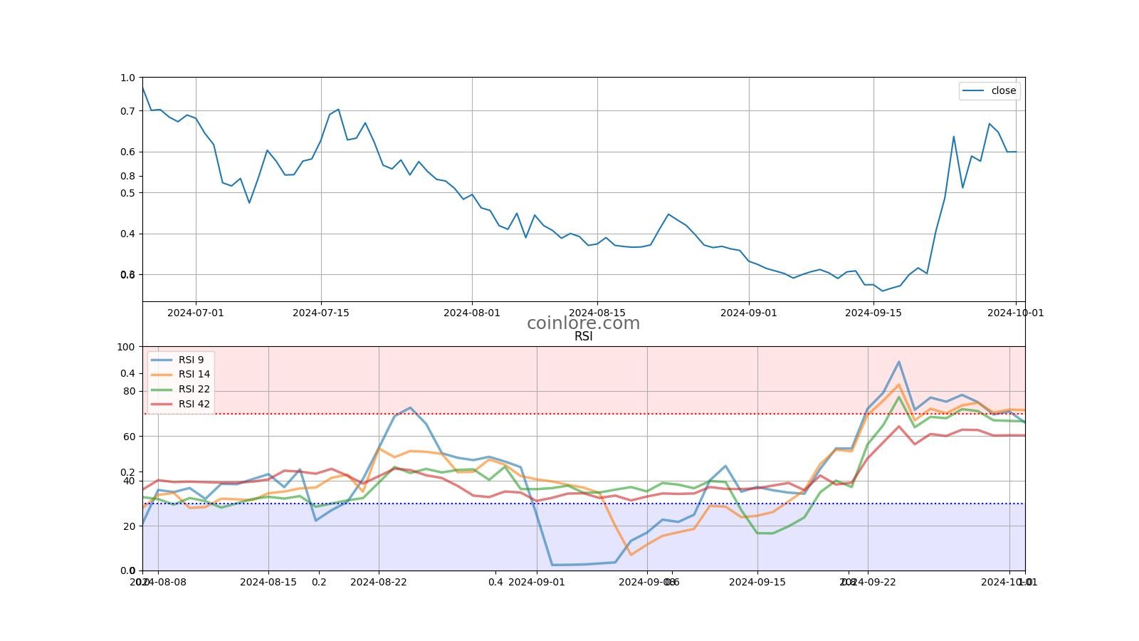 KARRAT RSI indicator