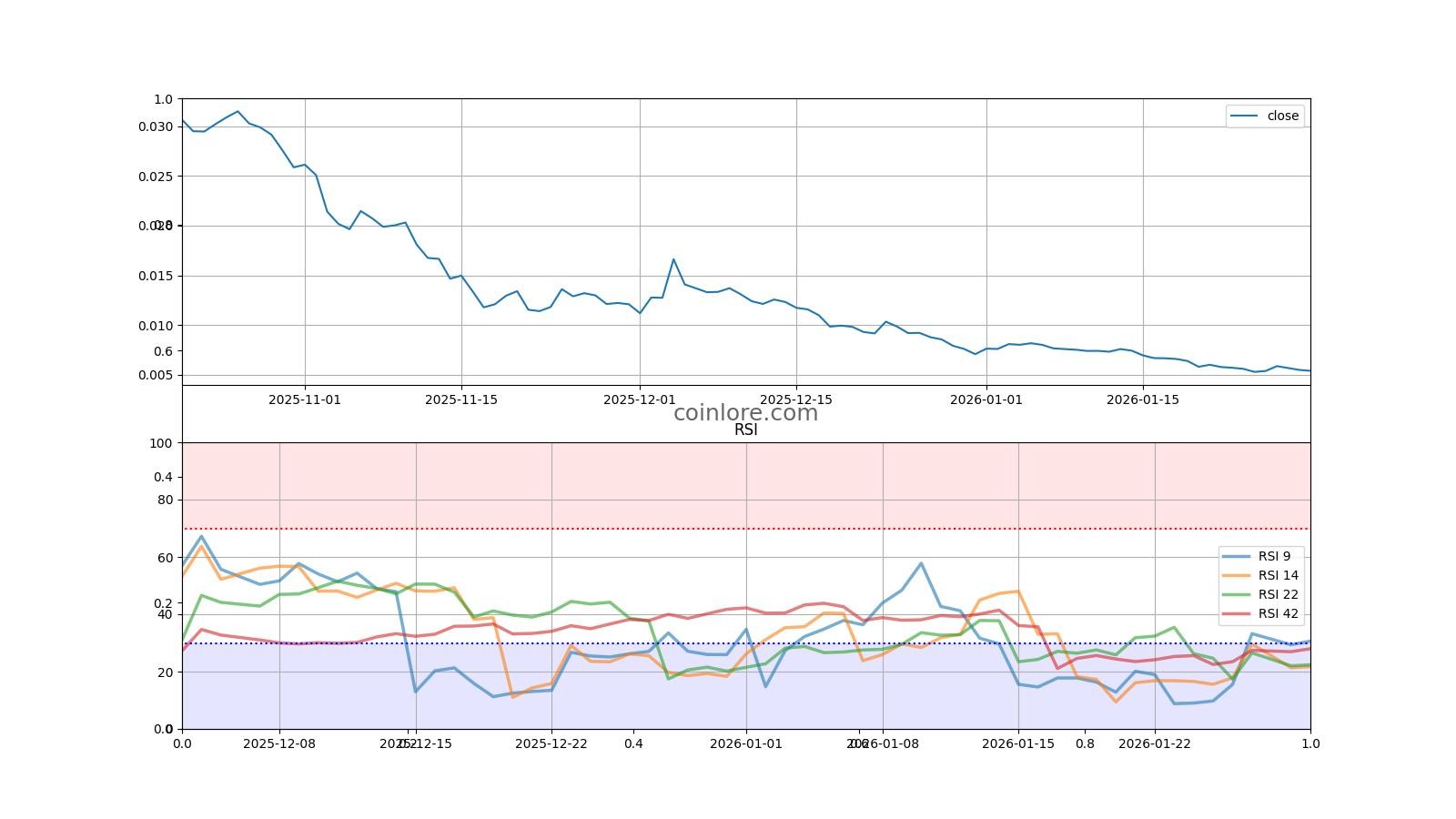 KARRAT RSI indicator
