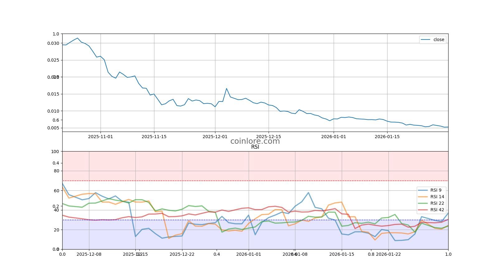 KARRAT RSI indicator