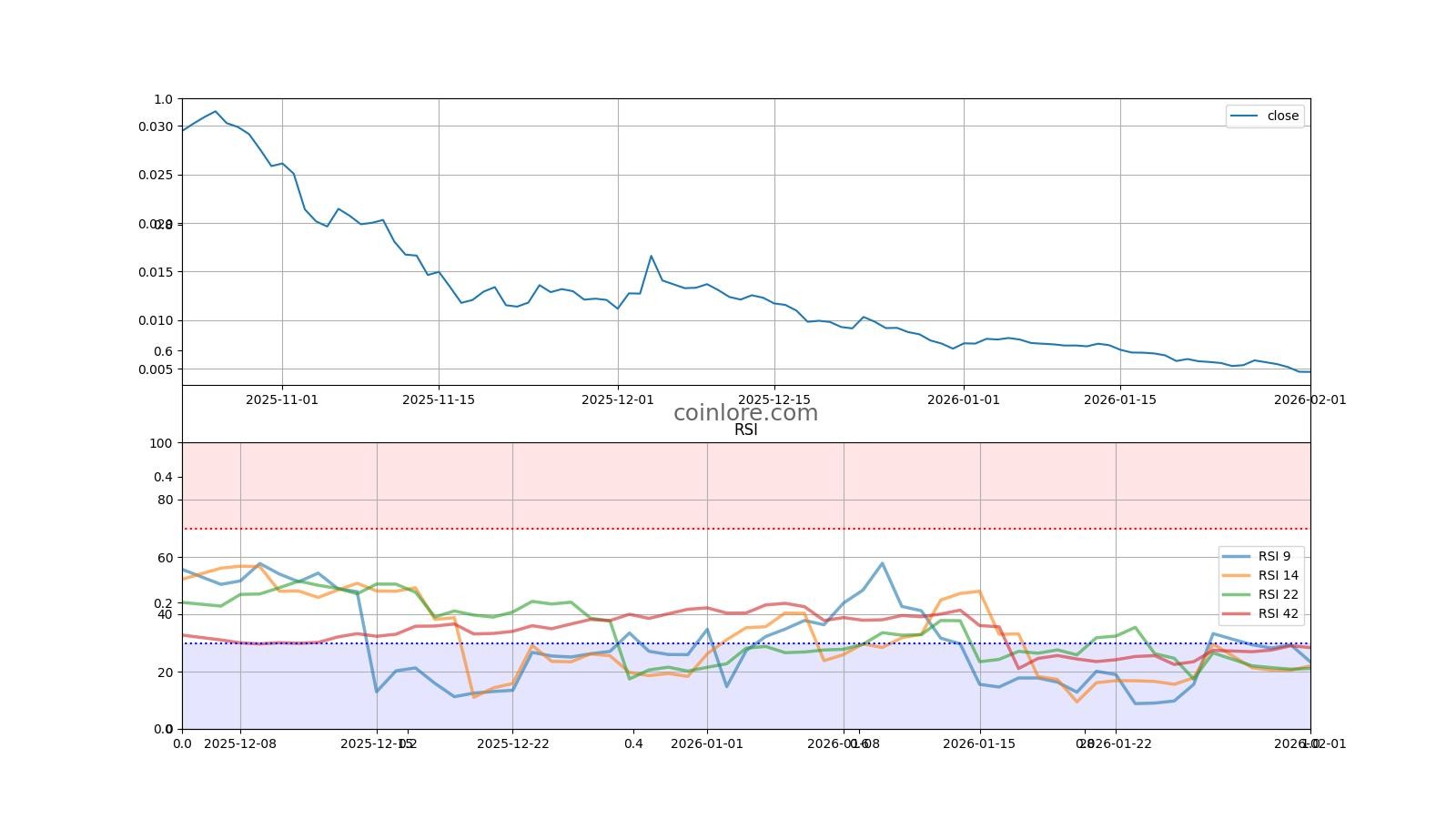 KARRAT RSI indicator