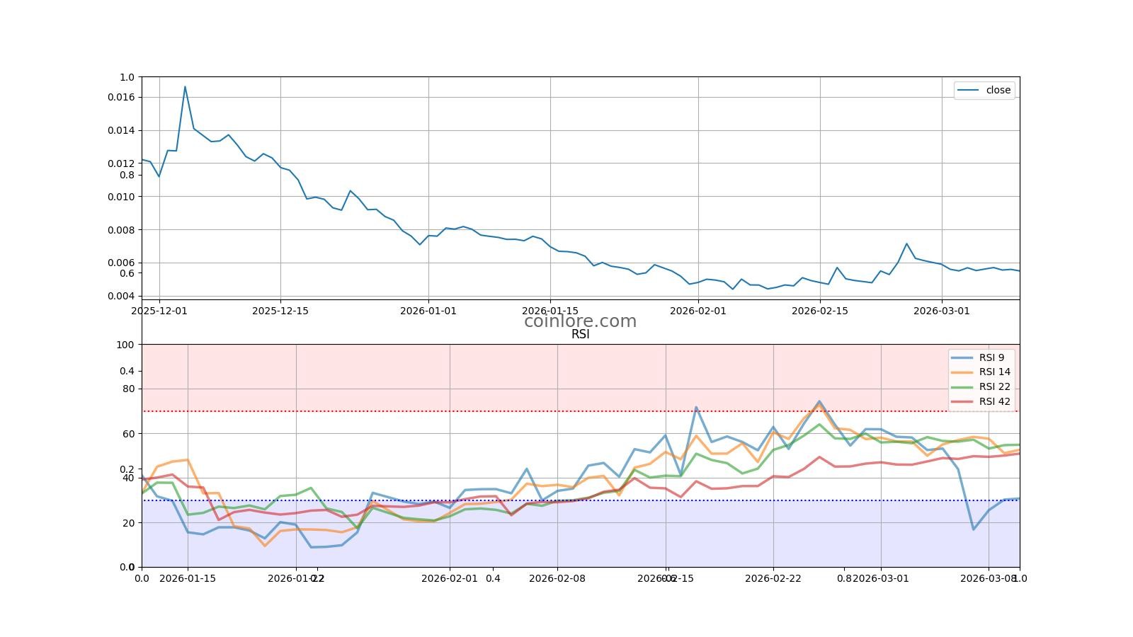 KARRAT RSI indicator