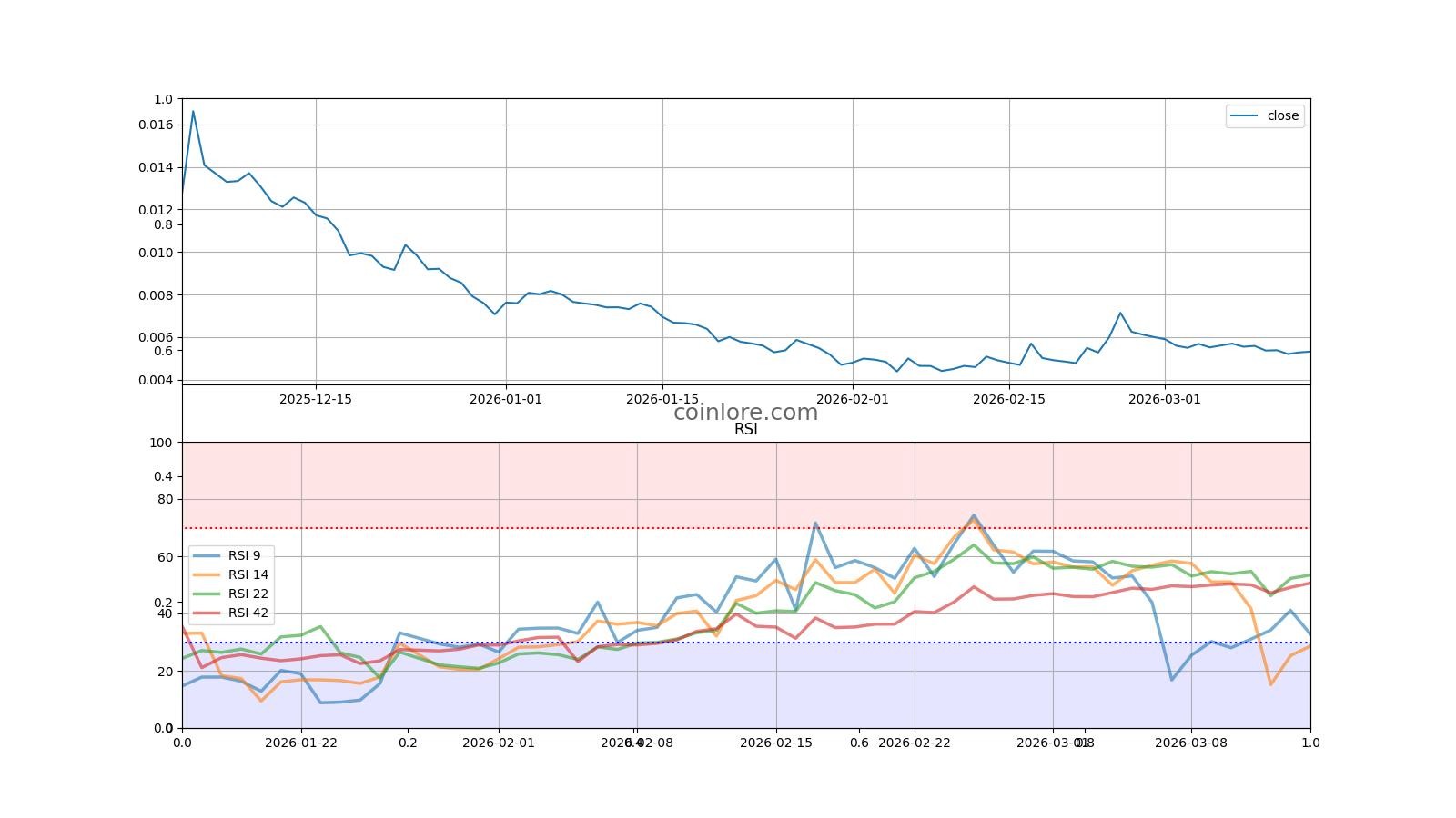 KARRAT RSI indicator