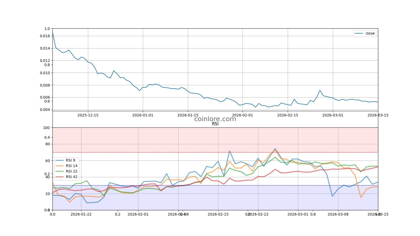 KARRAT RSI indicator