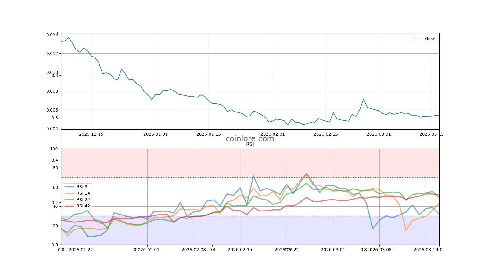 KARRAT RSI indicator