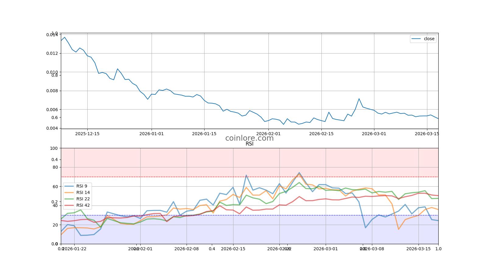 KARRAT RSI indicator