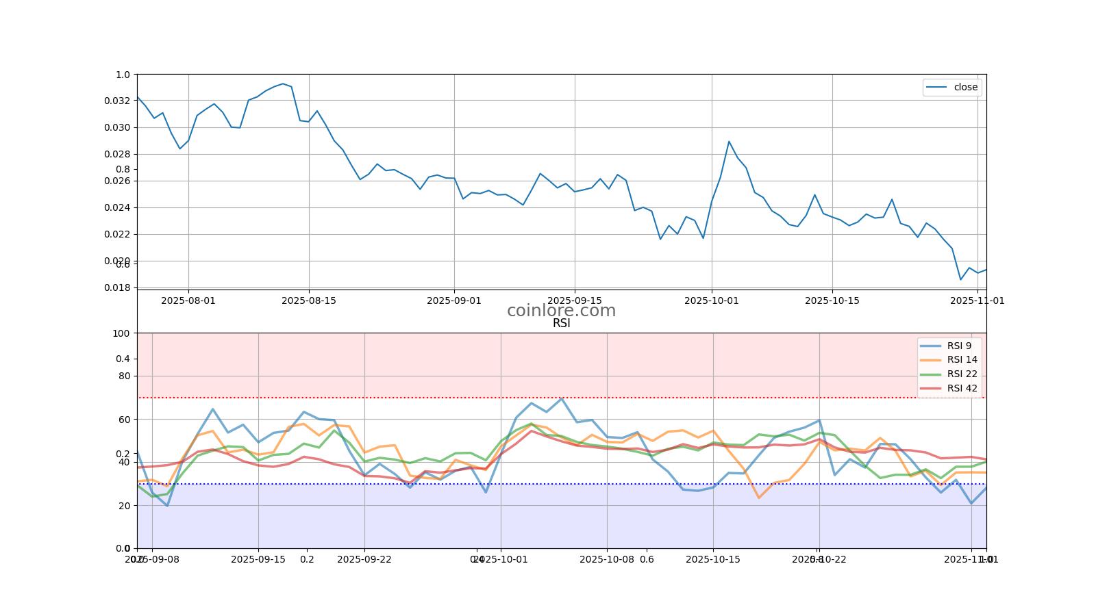 Karura RSI indicator