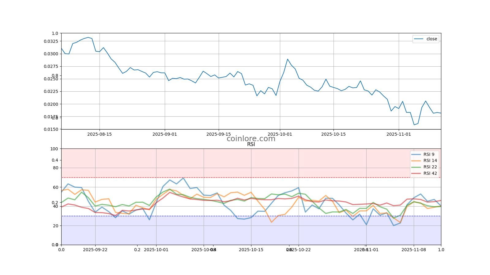 Karura RSI indicator