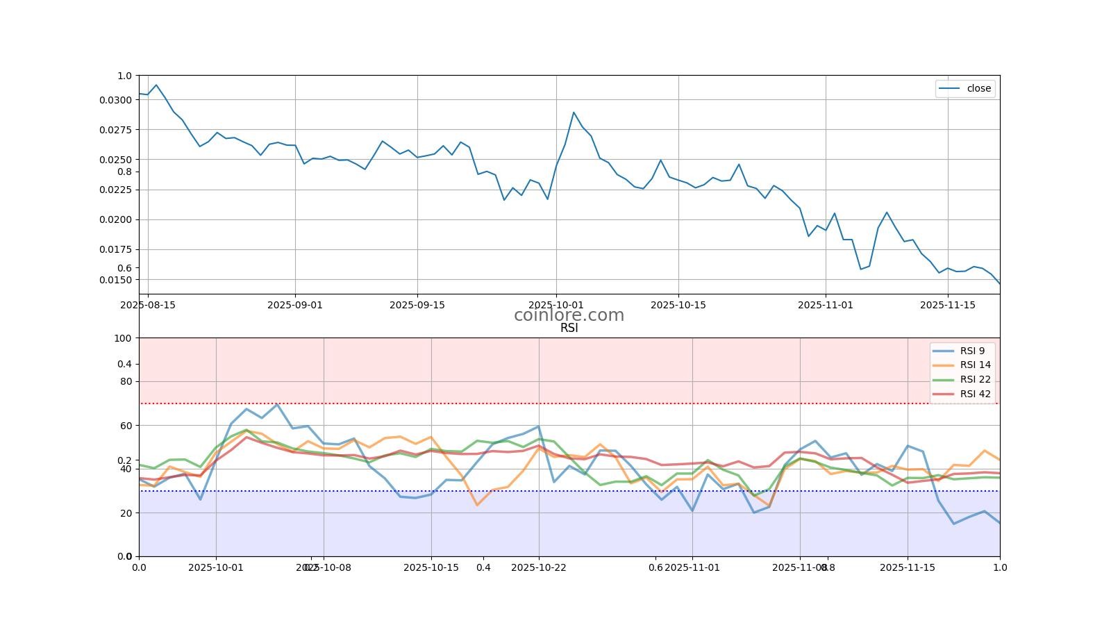 Karura RSI indicator