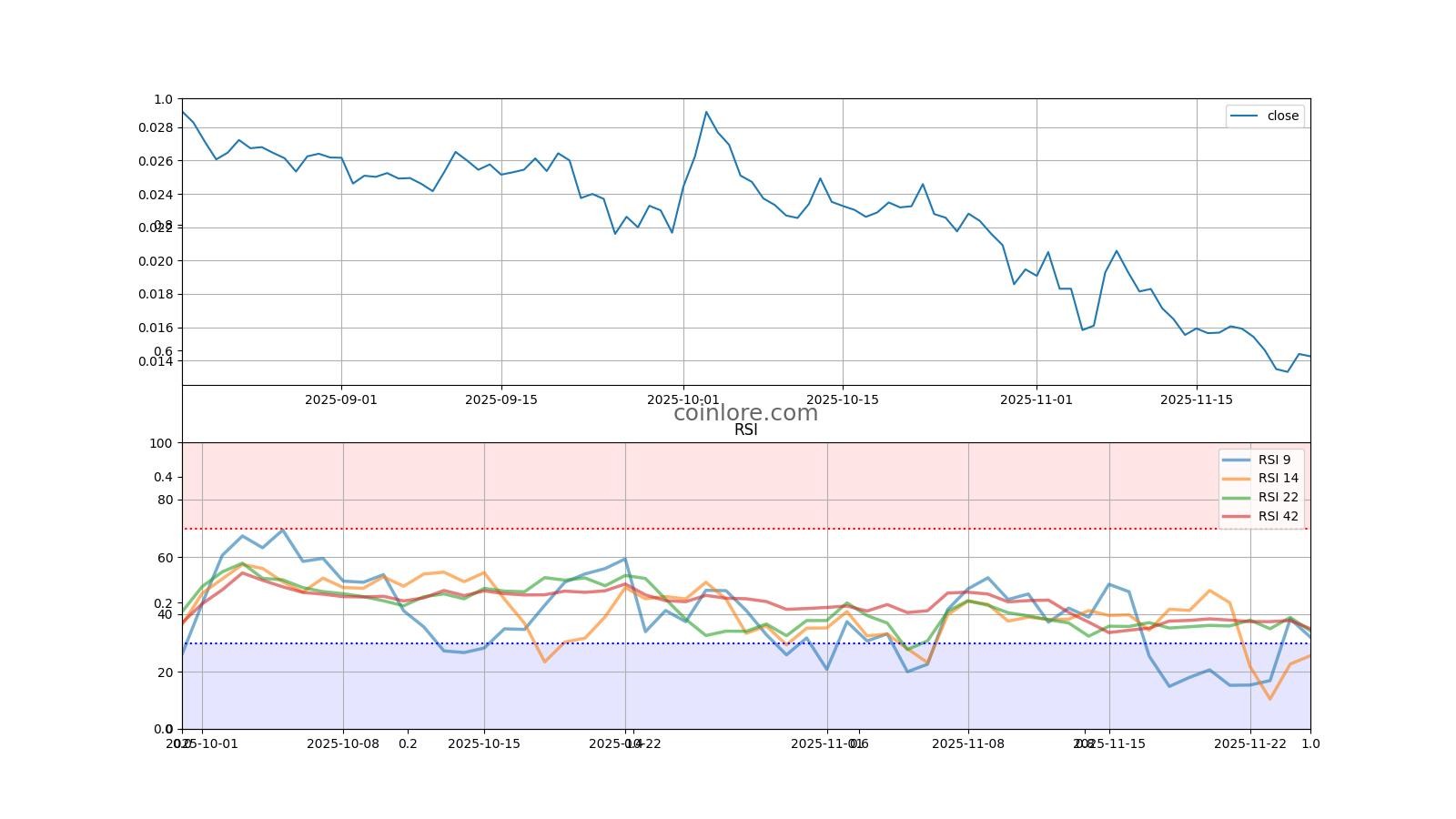 Karura RSI indicator