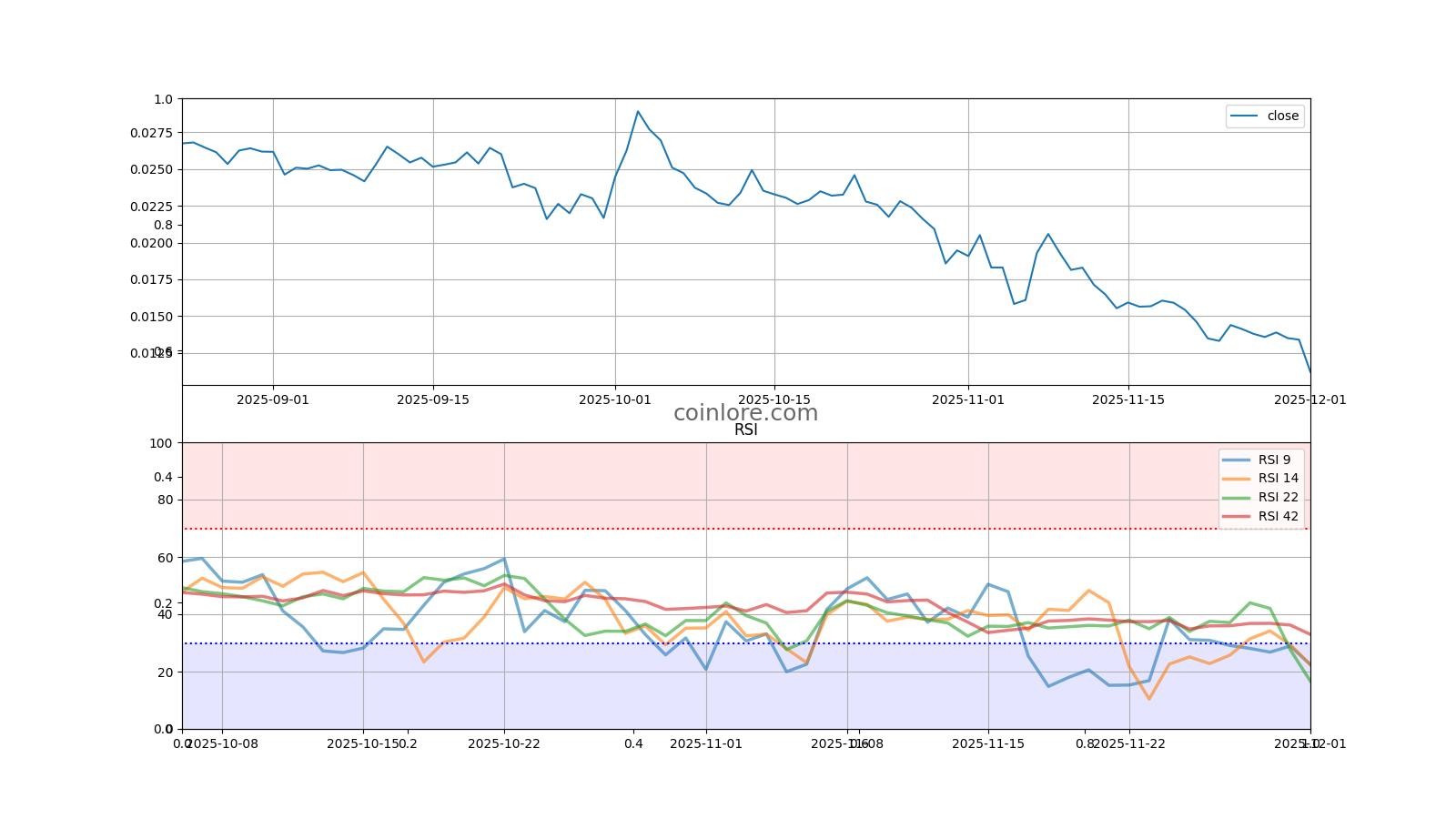 Karura RSI indicator