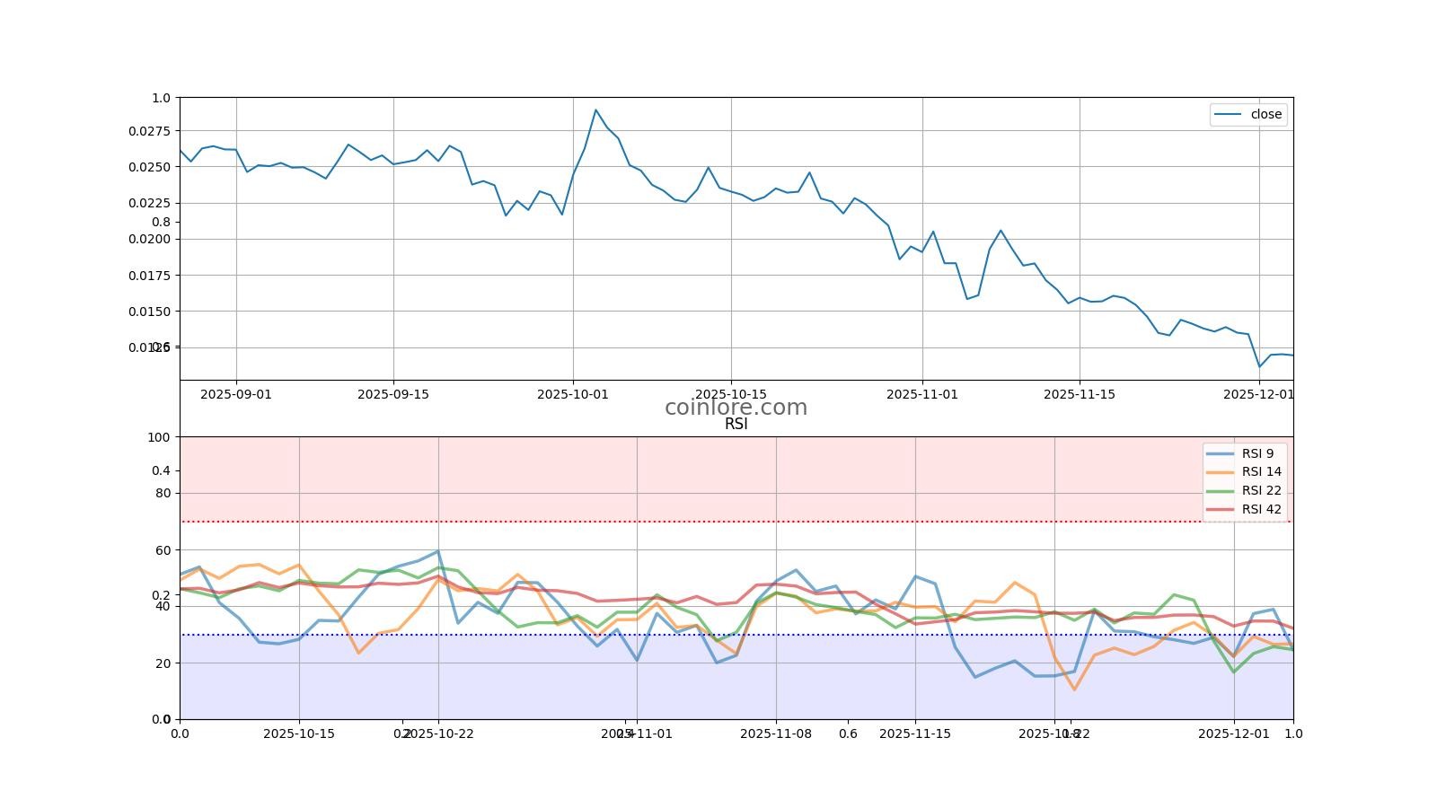 Karura RSI indicator