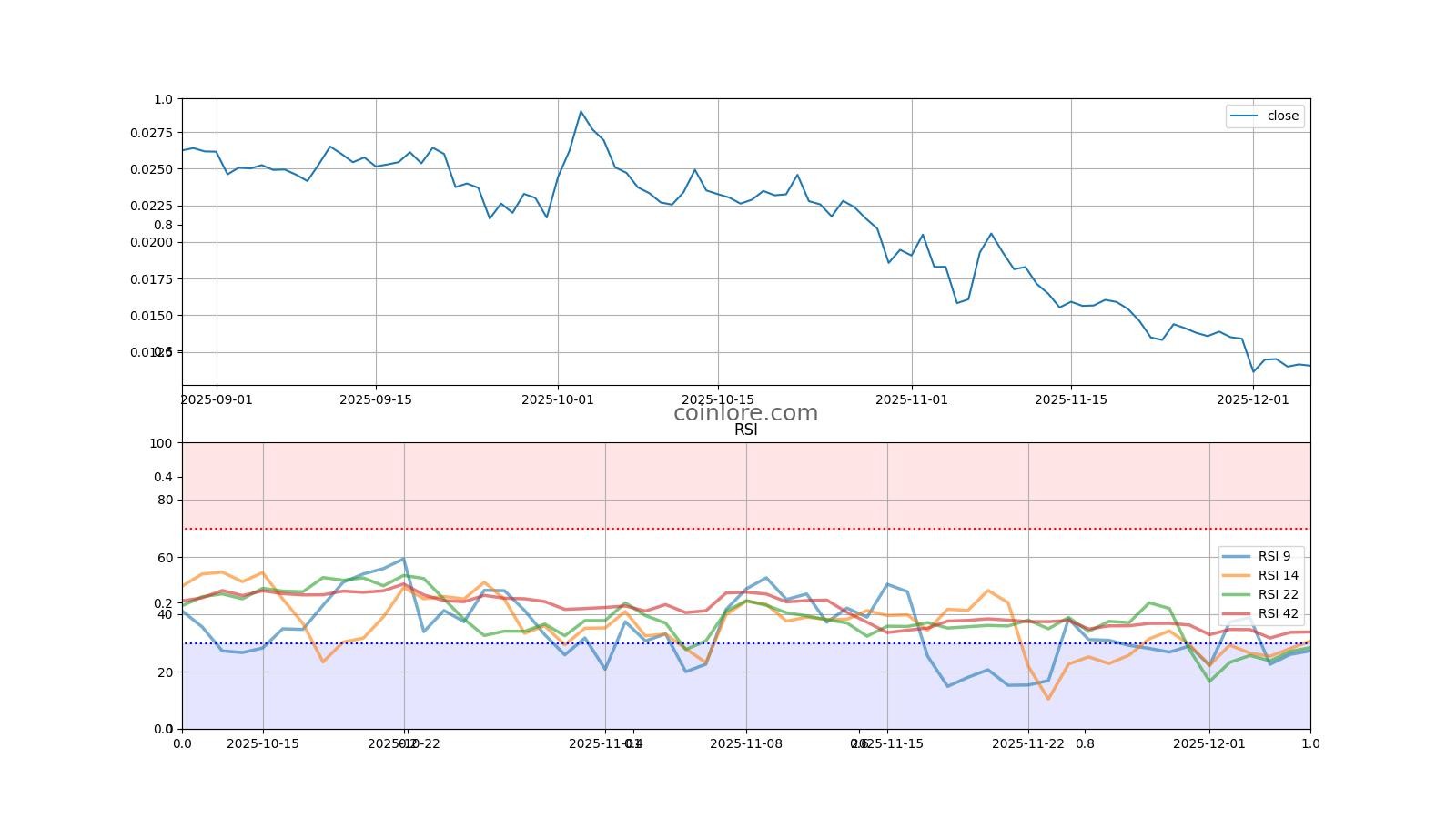 Karura RSI indicator