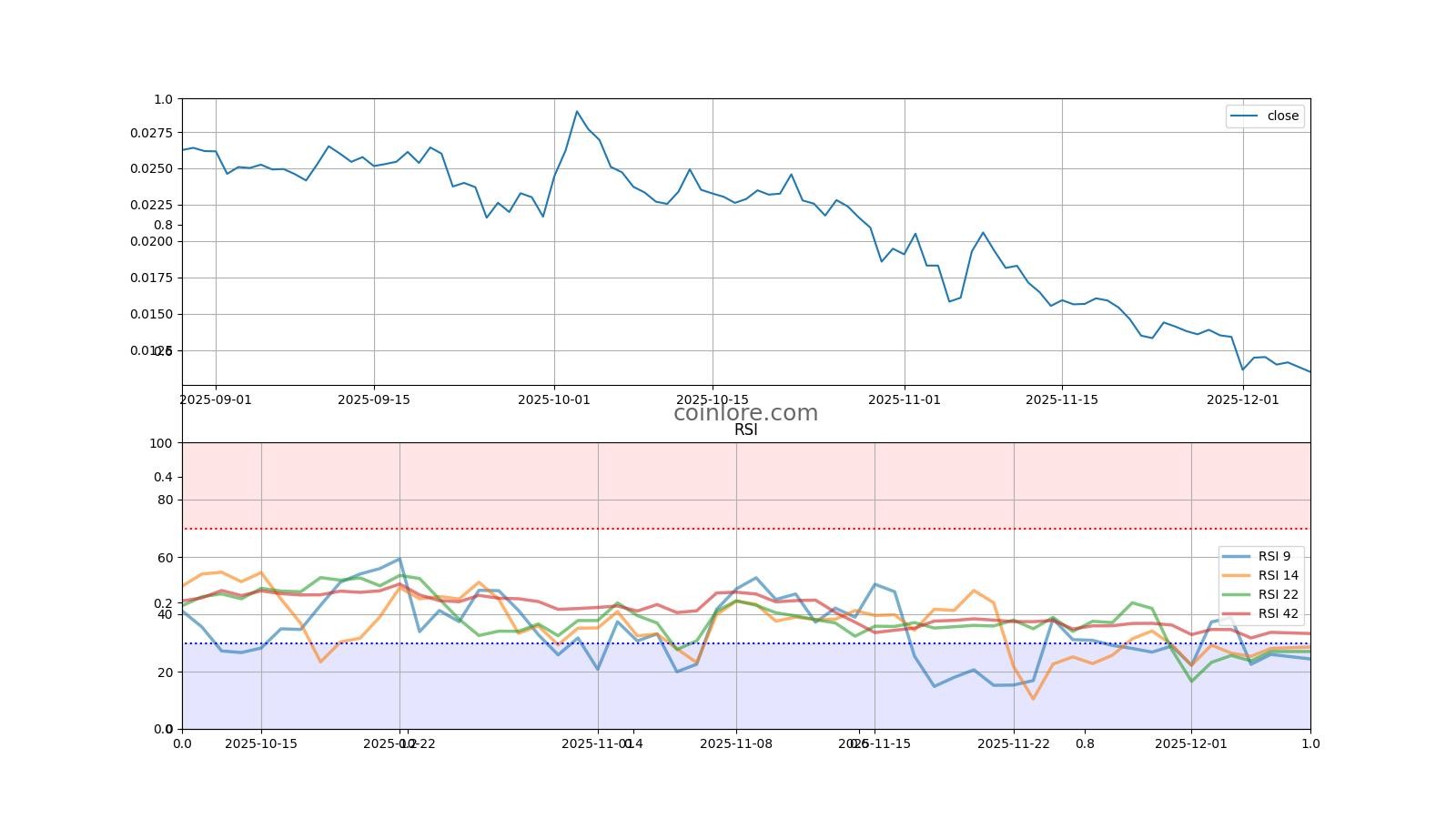 Karura RSI indicator