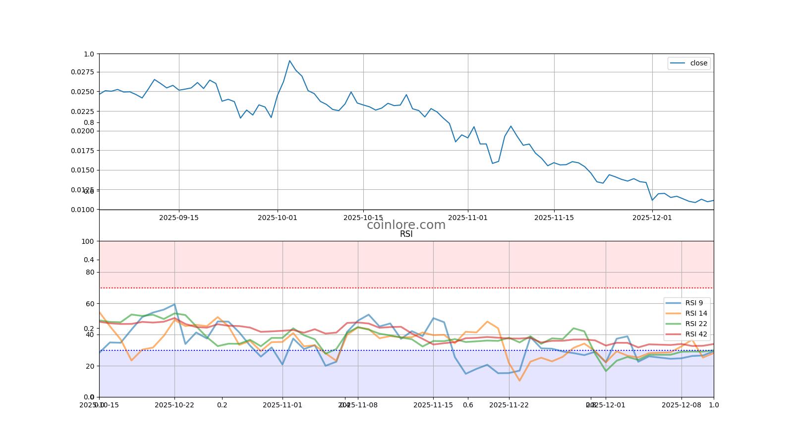 Karura RSI indicator