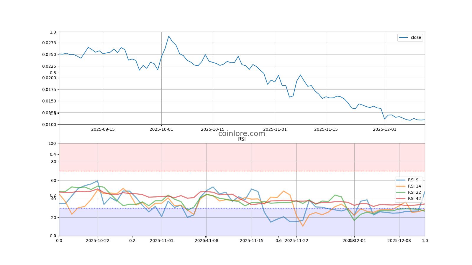 Karura RSI indicator