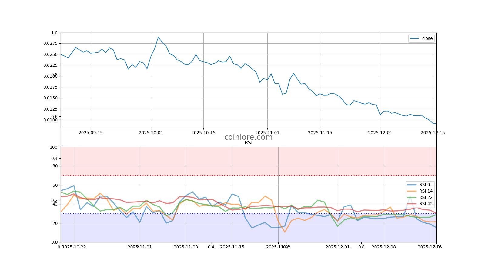 Karura RSI indicator