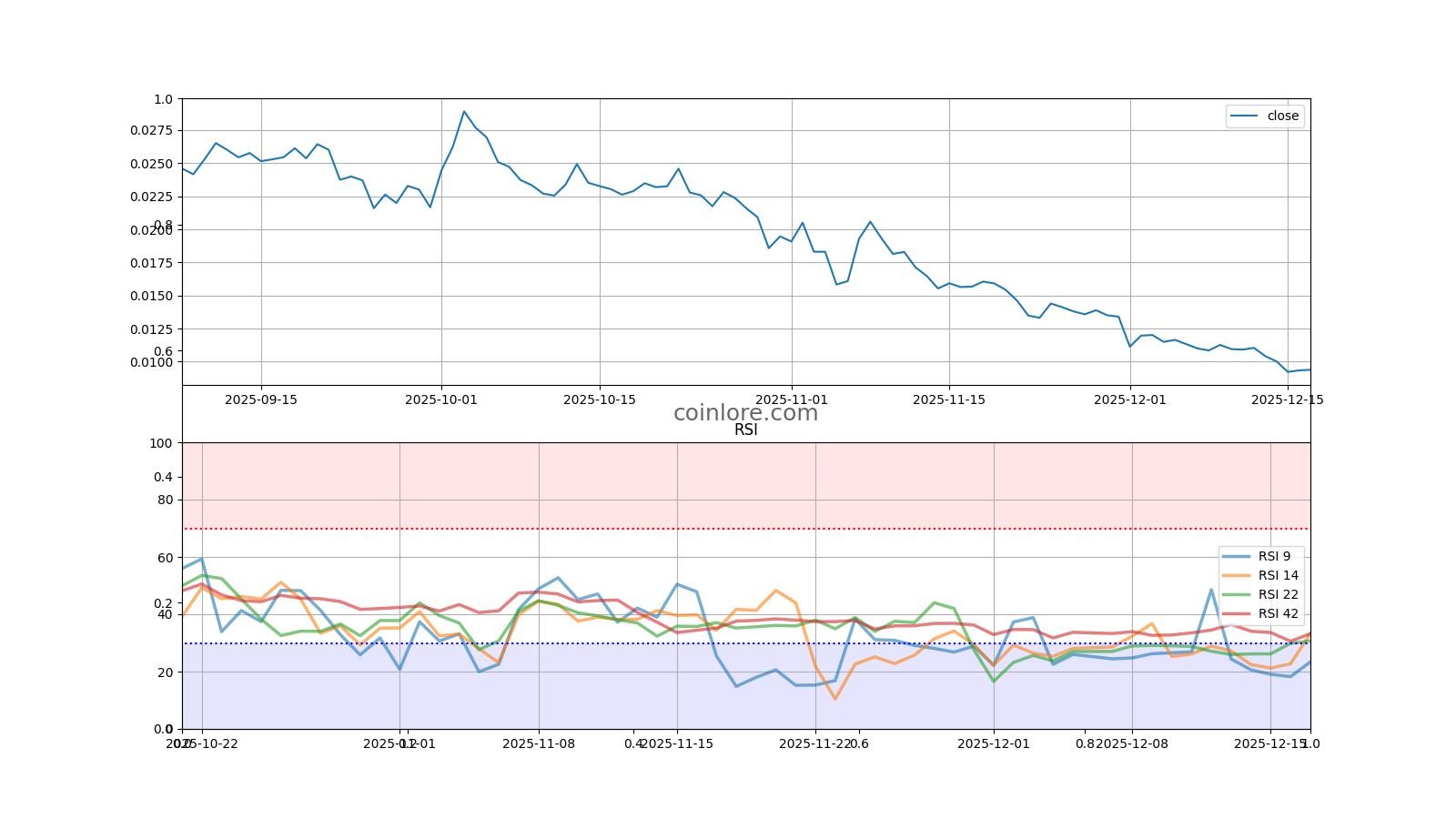 Karura RSI indicator