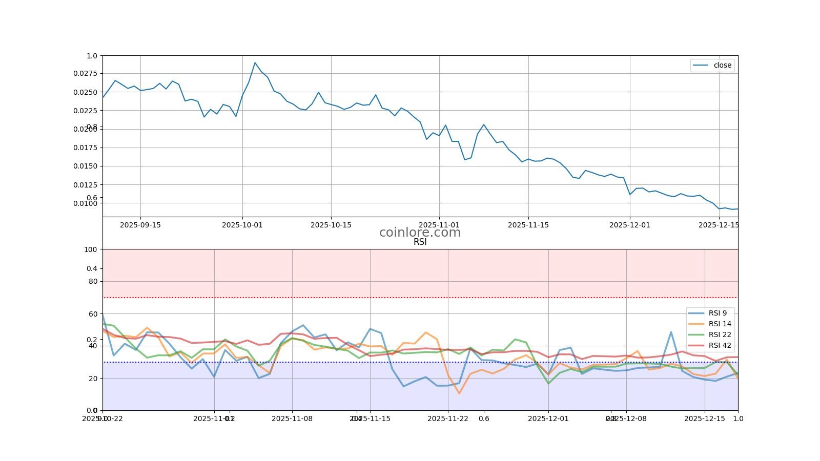Karura RSI indicator
