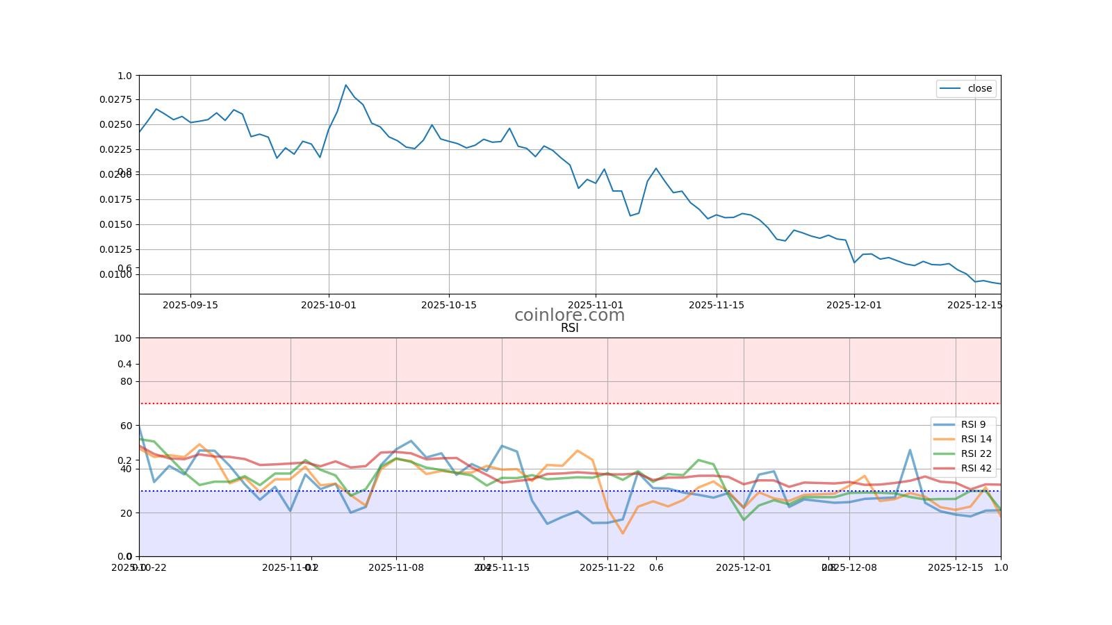 Karura RSI indicator