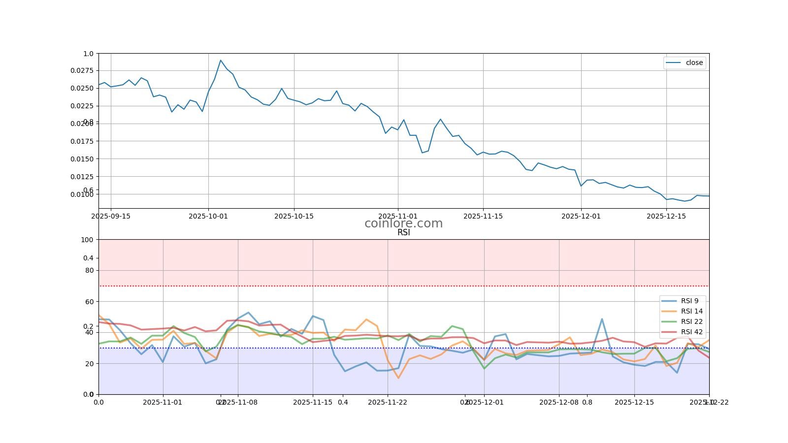 Karura RSI indicator