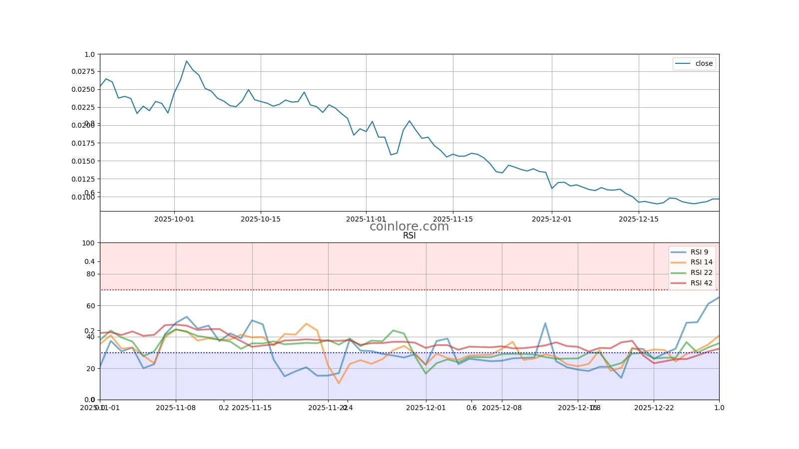 Karura RSI indicator