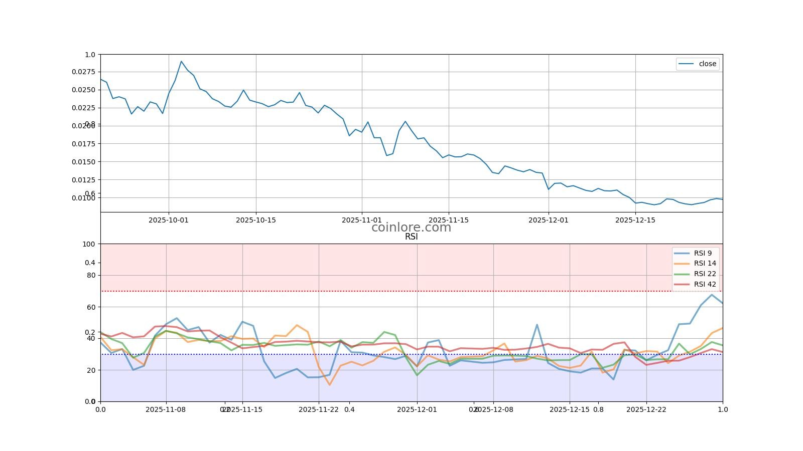 Karura RSI indicator