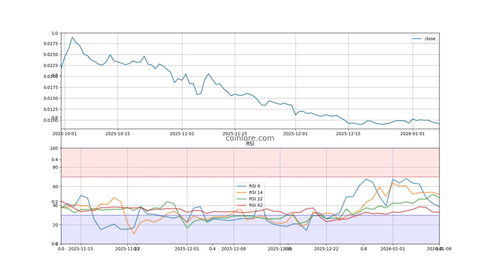 Karura RSI indicator