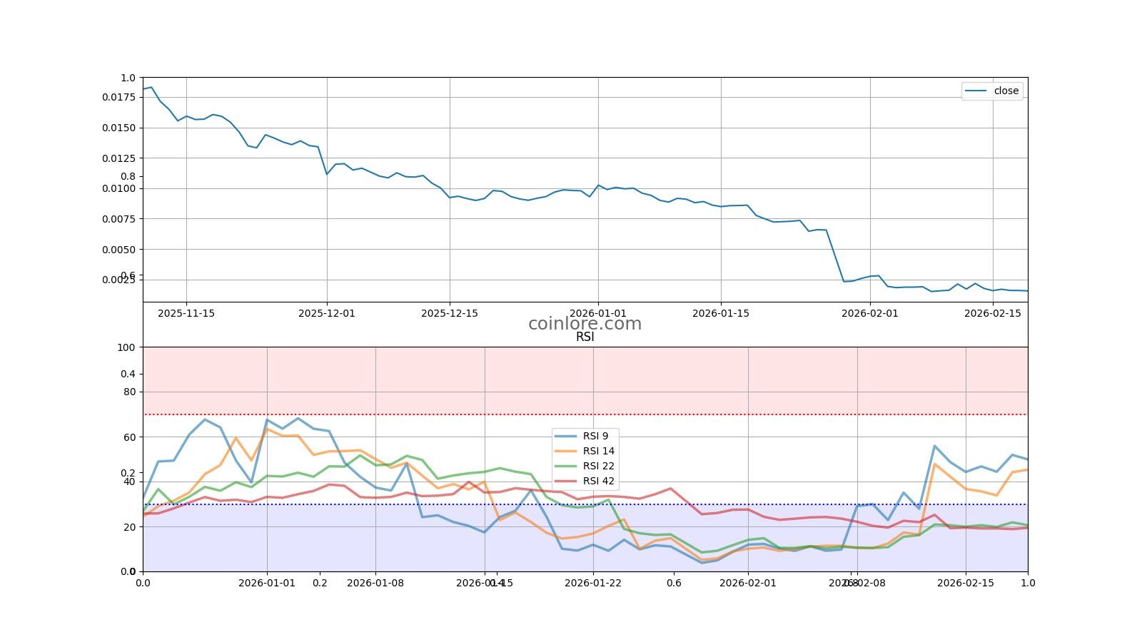 Karura RSI indicator
