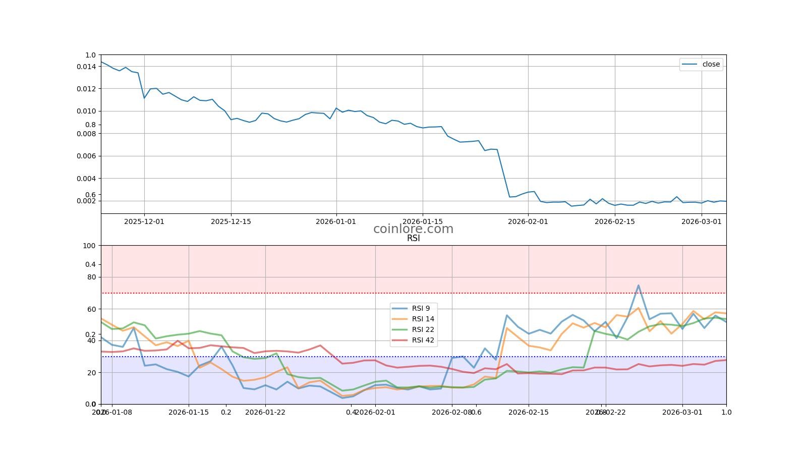 Karura RSI indicator