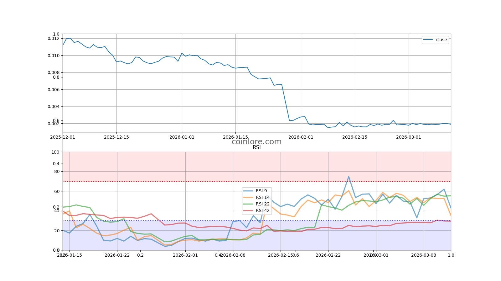 Karura RSI indicator