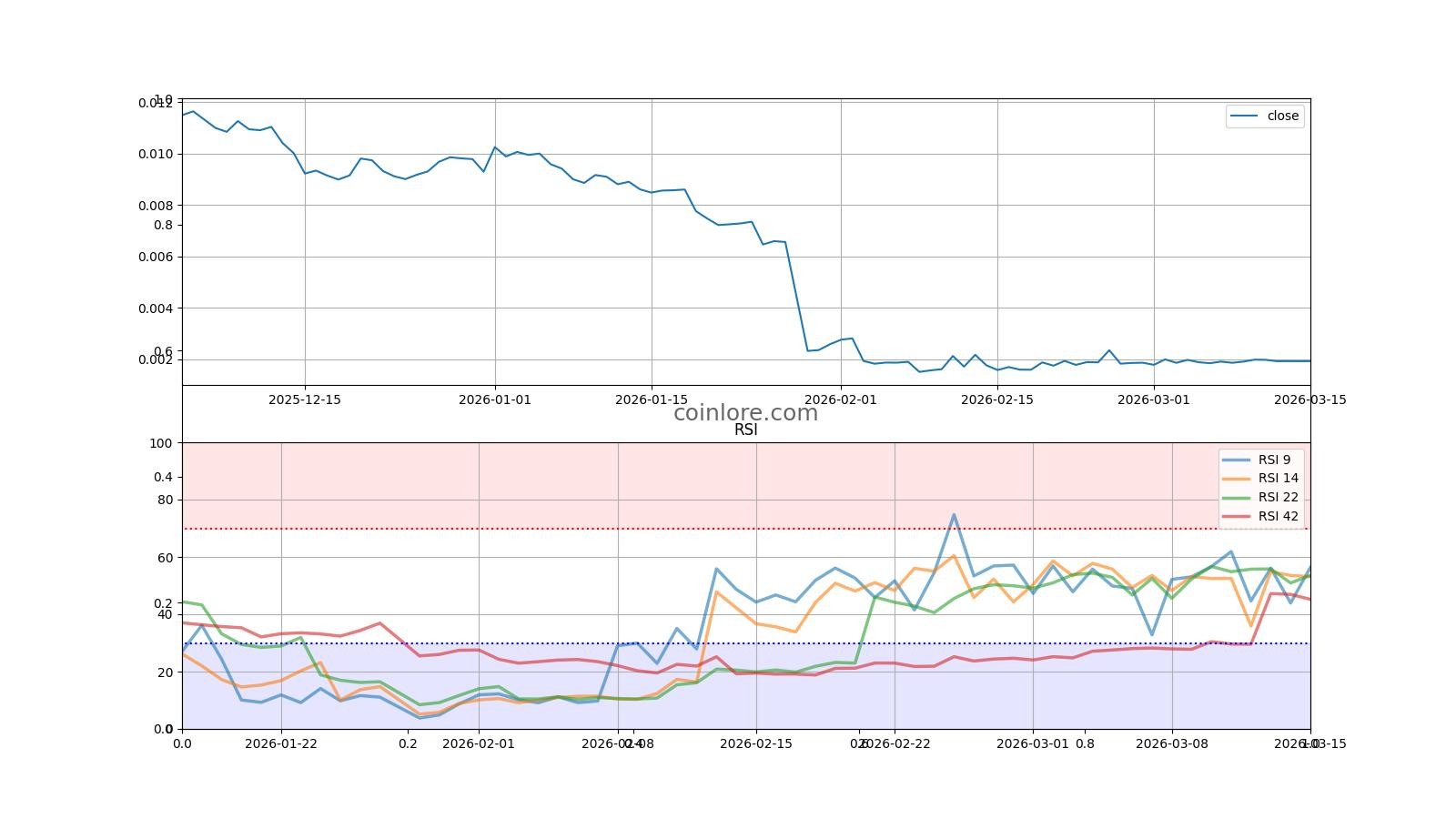 Karura RSI indicator