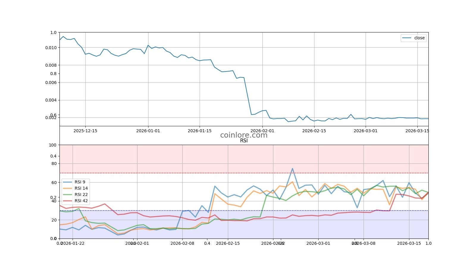 Karura RSI indicator