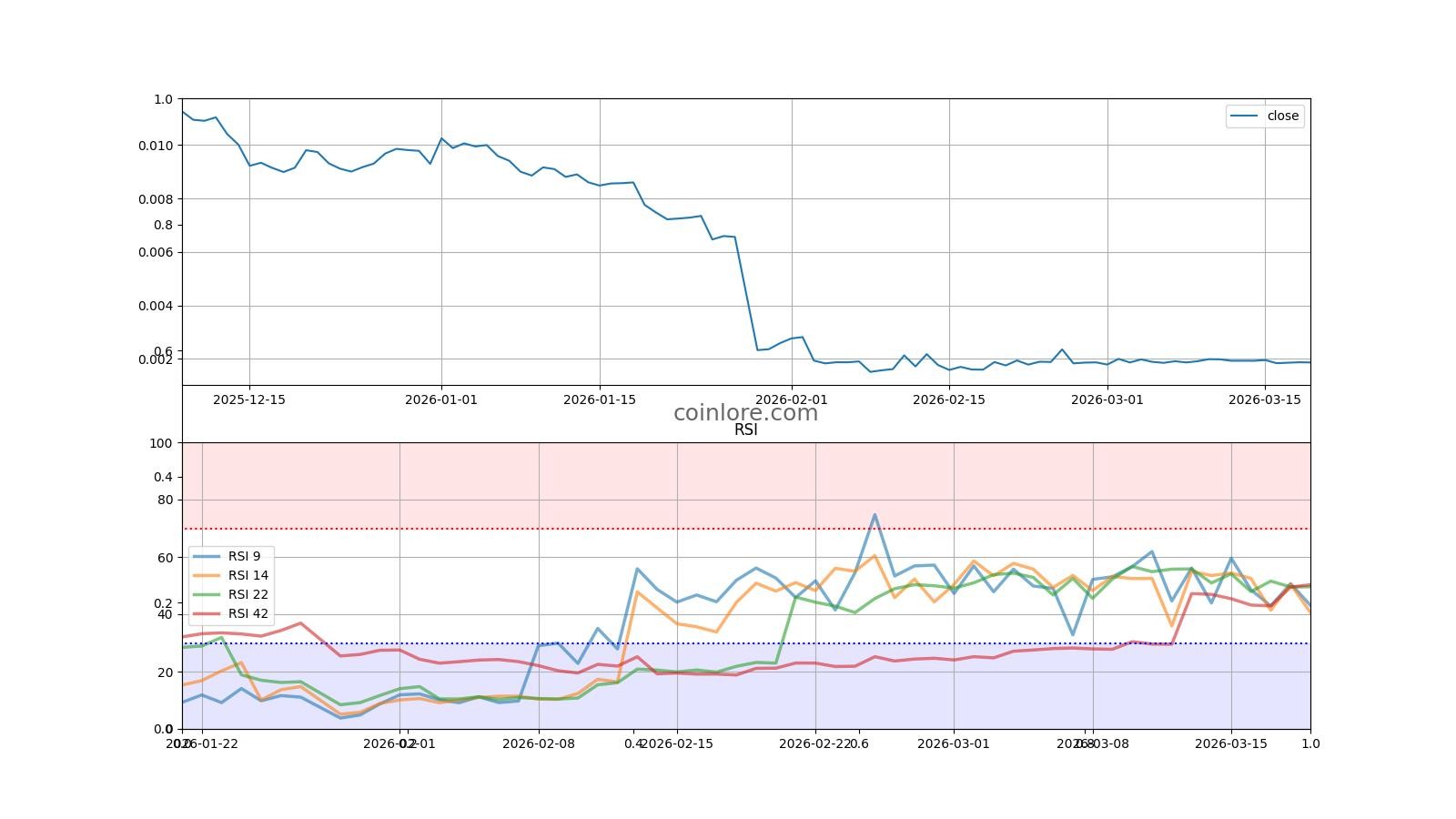Karura RSI indicator