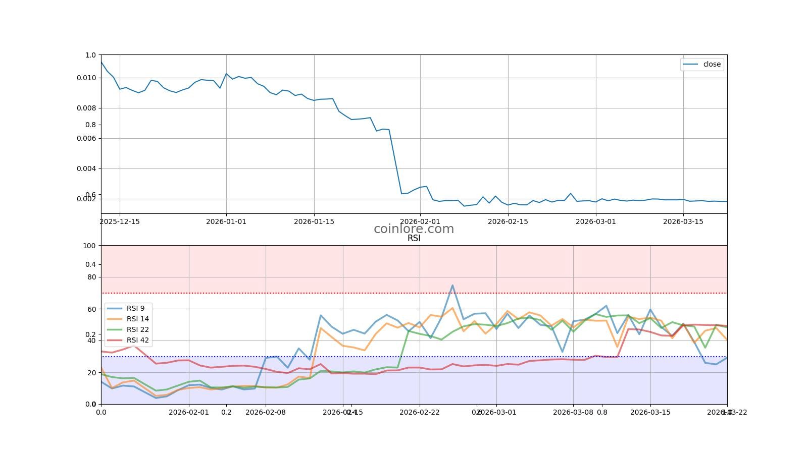 Karura RSI indicator